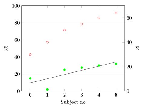 Pgfplots Rotate Label On Secondary Axis TeX LaTeX Stack Exchange