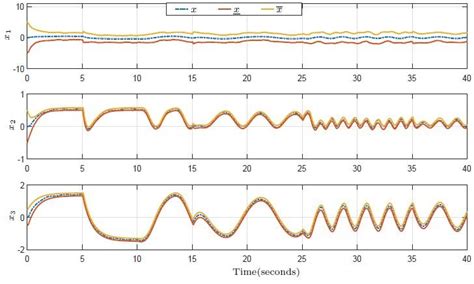 Evolution Of The Real State And The Interval Observer Bounds