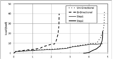 Load Stroke Diagrams Of Forging Processes Fem Figure 6 Download