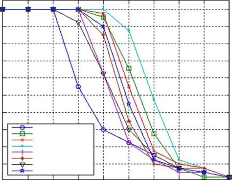 Performance Of Different Methods Under Noisy Conditions Download