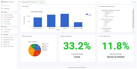 Cisco Meraki Location Analytics Module Splash Access