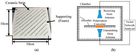 Ultra Wide Band And Multifunctional Polarization Converter Based On Dielectric Metamaterial