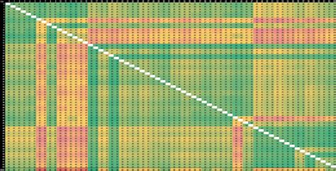 C Core Latency Testing Armv81 Stack Overflow