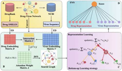 The Overview Of Sane A Shows The Data Collecting B Shows Feature