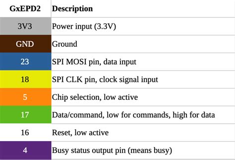 Gxepd2 4 2 E Paper Esp32 Deep Sleep Leads To Restart Displays Arduino Forum