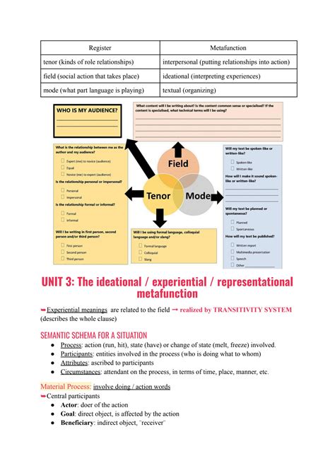 Solution English Grammar Interpersonal Ideational And Textual Solution English Grammar Interpersonal Ideational And Textual