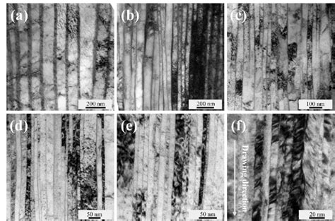 Tem Microstructural Evolution Of Pearlite Microstructure Under A ε