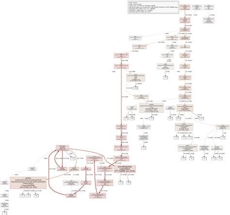 High Memory Usage When Performing Sync To Azure Blob Storage · Issue 2628 · Rclonerclone · Github