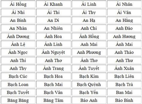 Tham khảo ngay Tên đẹp Cho bé yêu và của hàng của bạn