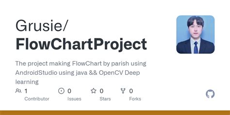Github Grusie Flowchartproject The Project Making Flowchart By Parish Using Androidstudio