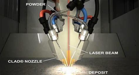 Fabrication Additive DED Processus Et Avantages