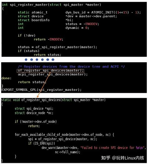 Linux Kernel Wiki Linux Md At Main Voice Linux