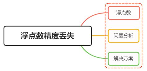 javascript 数字精度丢失的问题（超级详细的讲解） elinput数字丢失精度 csdn博客