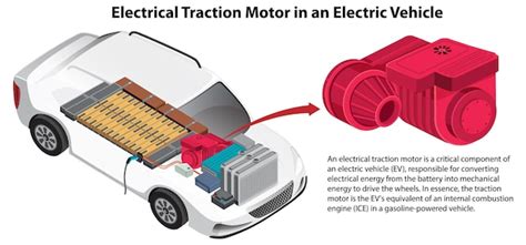 Electric Motor Art Vectors And Illustrations For Free Download