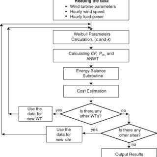 Simple Block Diagram Of The Computer Program Download Scientific Diagram