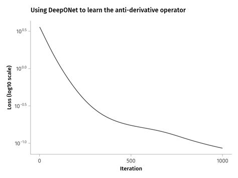 Deeponet · Neuraloperators Jl