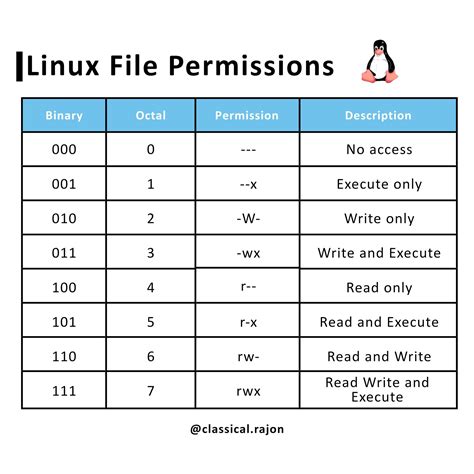 Ȼłⱥᵴᵴîȼⱥł Linux File Permissions Made Easy 🐧 Ever Wondered What Rwx