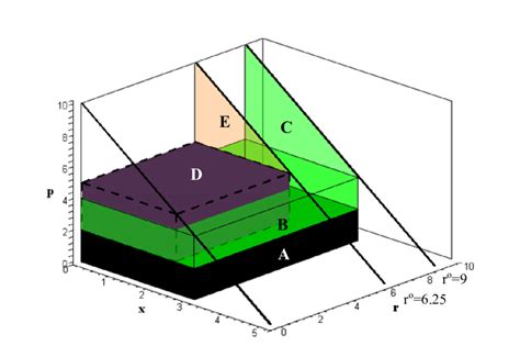 Optimal Linear Price 4 With Profit B Suboptimal Price 5 With Download Scientific Diagram
