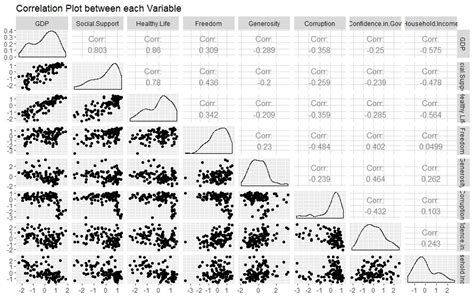 Ordinal Logistic Regression And Its Assumptions — Full Analysis By Evangeline Lee