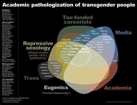 Academic Exploitation Of Sex And Gender Minorities Transgender Map