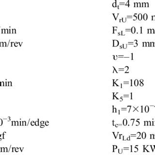Flow Chart Of The Modified Genetic Algorithm Download Scientific Diagram