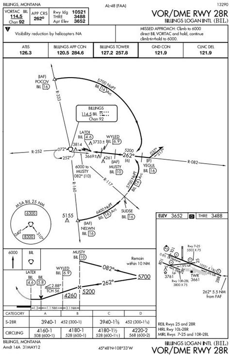 Ifr And Cfii Testing Supplement