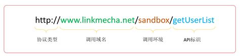 Api规范与版本管理解析与难点分析 知乎