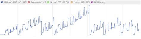 Memory Leak With Vectorgrid Layer Interactive Mode Enabled · Issue