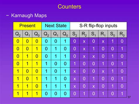synchronous decade counters in digital logic design ppt databases