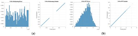 Resource Efficient Fpga Architecture For Real Time Rfi Mitigation In