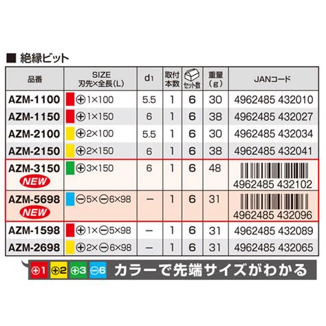 【楽天市場】anex 絶縁コンビビット 1 X 5 X 98mm 絶縁ドライバービット 差替えハンドル72v ペン型充電ドライバー