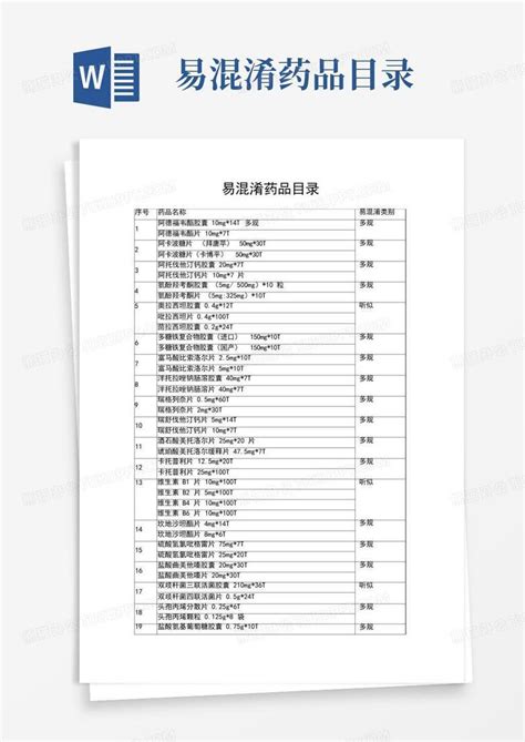 易混淆药品目录word模板下载编号lbyrpykg熊猫办公