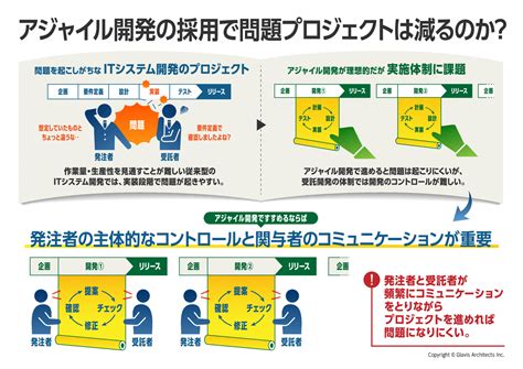 Itシステム開発における問題プロジェクトが発生する原因とは？｜日本の社会問題｜glavisグループ