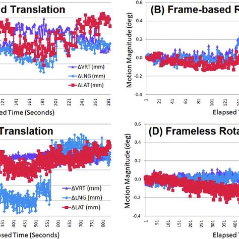 A Diagram Of The Frameless Stereotactic Radiotherapy Radiosurgery Download Scientific Diagram