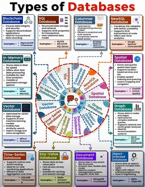 Mohd Husain On Linkedin Databases
