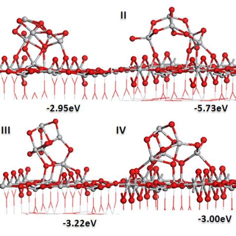 Relaxed Adsorption Structures With Adsorption Energies In Ev For
