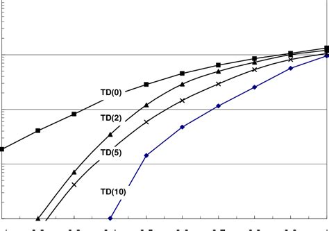 Eeect Of Defer Bound On Rejection Fraction Lf 01 Download