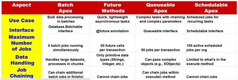 Valireddi Deepak On Linkedin Salesforce Asynchronousapex