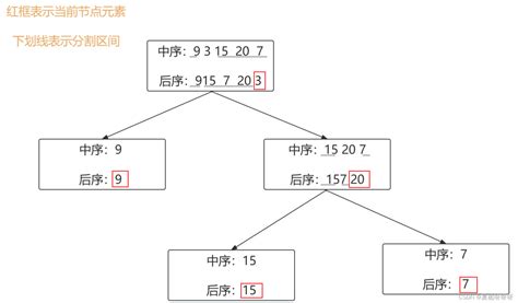 【代码随想录刷题】day18 二叉树05 Csdn博客