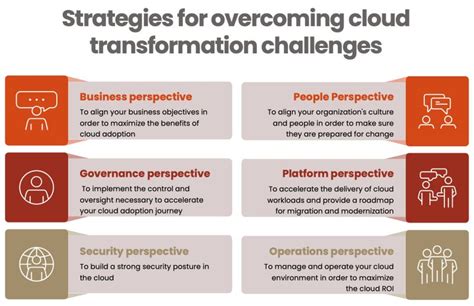 bhuvaneswari subramani on linkedin cloud strategy aws awscloud awscommunity security