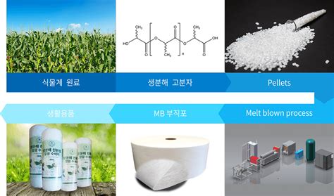 소재사업 주앱스필