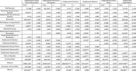 A Results For Spatial Durbin Regression Model The Effect Of The Download Scientific Diagram