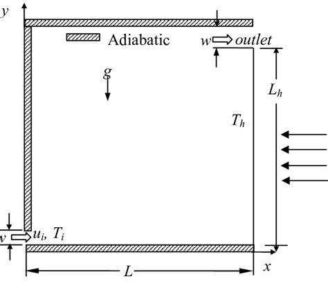 Schematic Of The Problem For BT Configuration Download Scientific Diagram