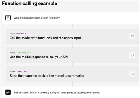 Openai Major Update For Chatgpt Function Call And Improved Hugtechs