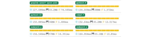 Aws Python Serverless Performance Maxime David