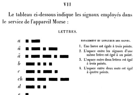 Timing And Spectrum Of Morse Code