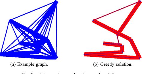 figure 2 from the maximum traveling salesman problem with submodular