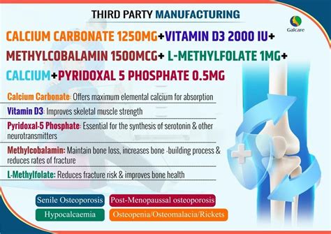 Calcium Carbonate Vitamin D3 Mecobalamin L Methylfolate Calcium Pyridoxal 5 Phosphate Tablets