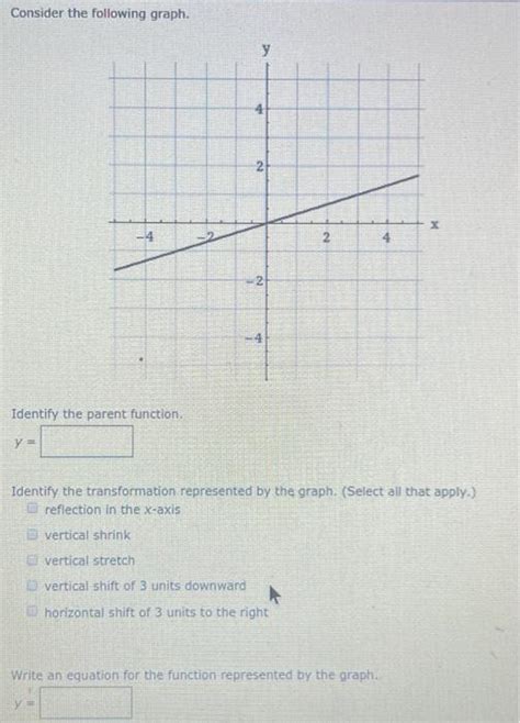 Solved Consider The Following Graph Y у 4 2 X 4 4 2 4