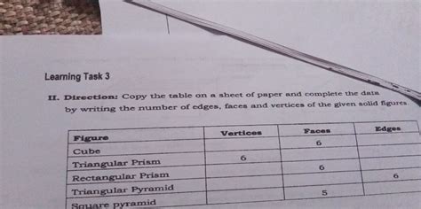 solved learning task 3 ii direction copy the table on a sheet of